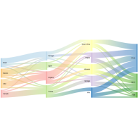 Sankey Diagram - Documentation (ODC) | OutSystems